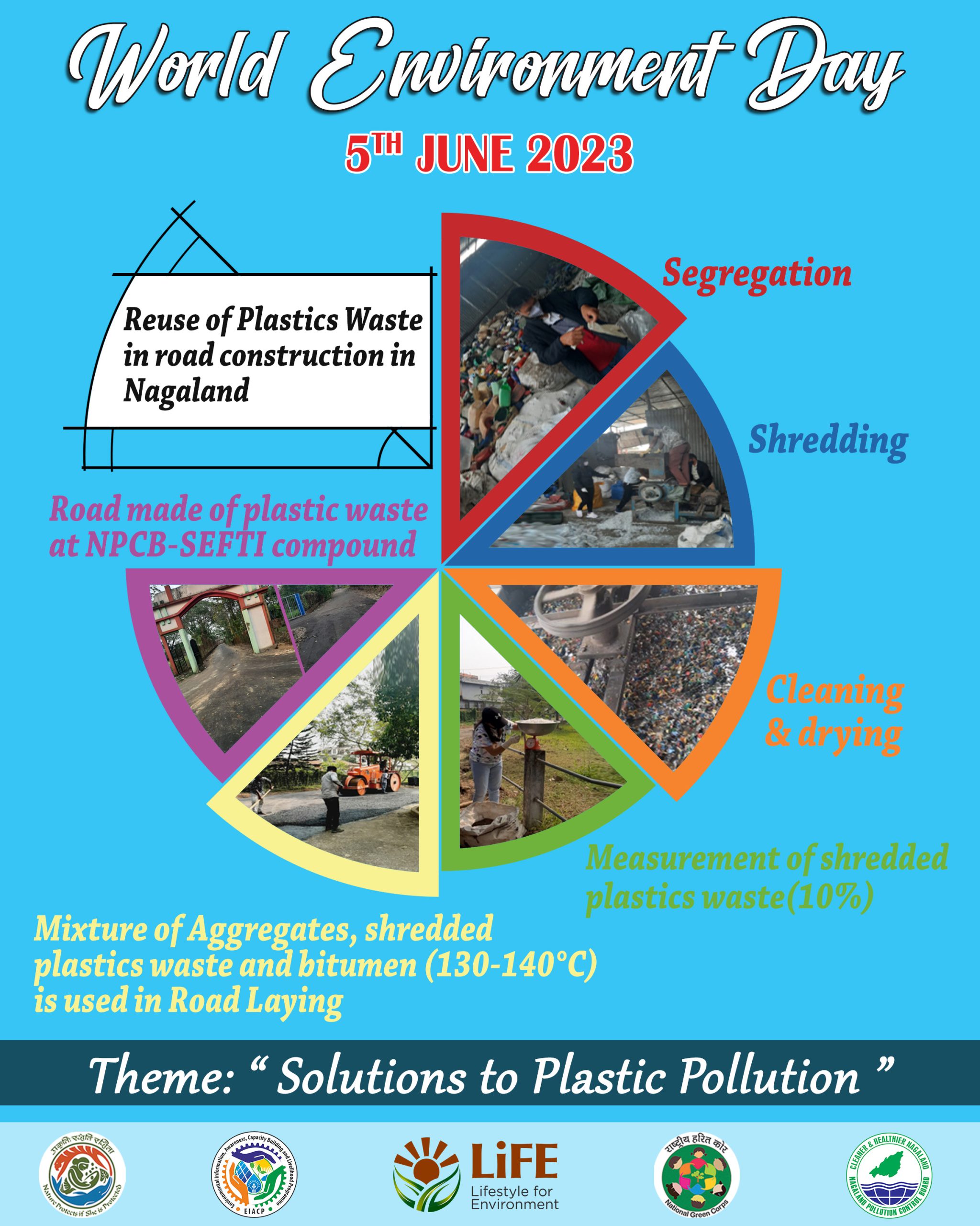 World Environment Day – 5 June 2023 – Poster – Nagaland Pollution ...
